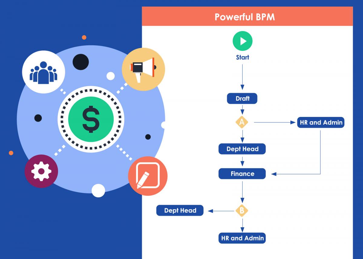 Collaboration | Landray Growth Software (HK) Limited